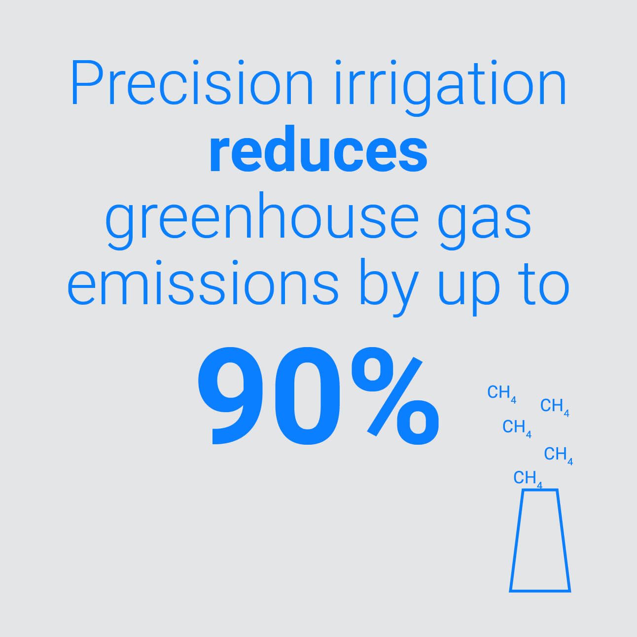 Precision Irrigation Systems | Netafim