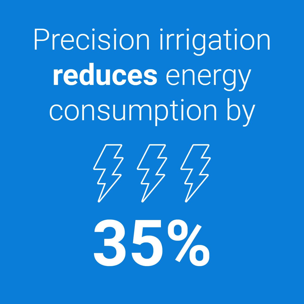 Precision Irrigation Systems | Netafim
