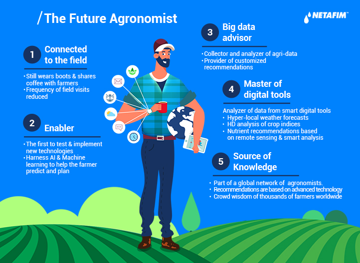 Will digital tools replace the field work of agronomists