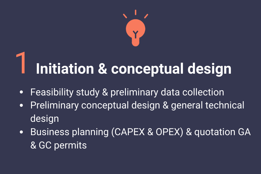 Greenhouse Project management | Gakon Netafim